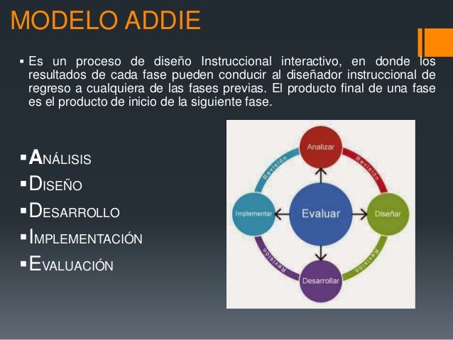 Diseño Instruccional (Método Addie)