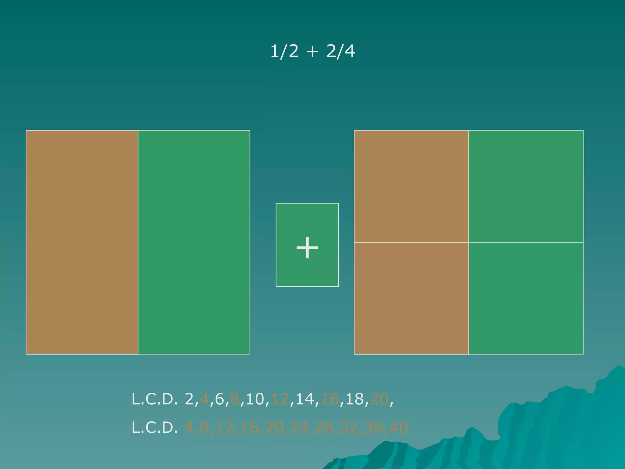 Adding and Subtracting Fraction with Different Denominators | PPT