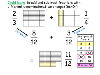 adding-and-subtracting-fractions-main.ppt