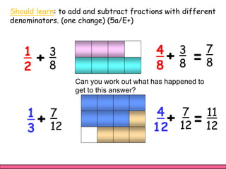 adding-and-subtracting-fractions-main.ppt