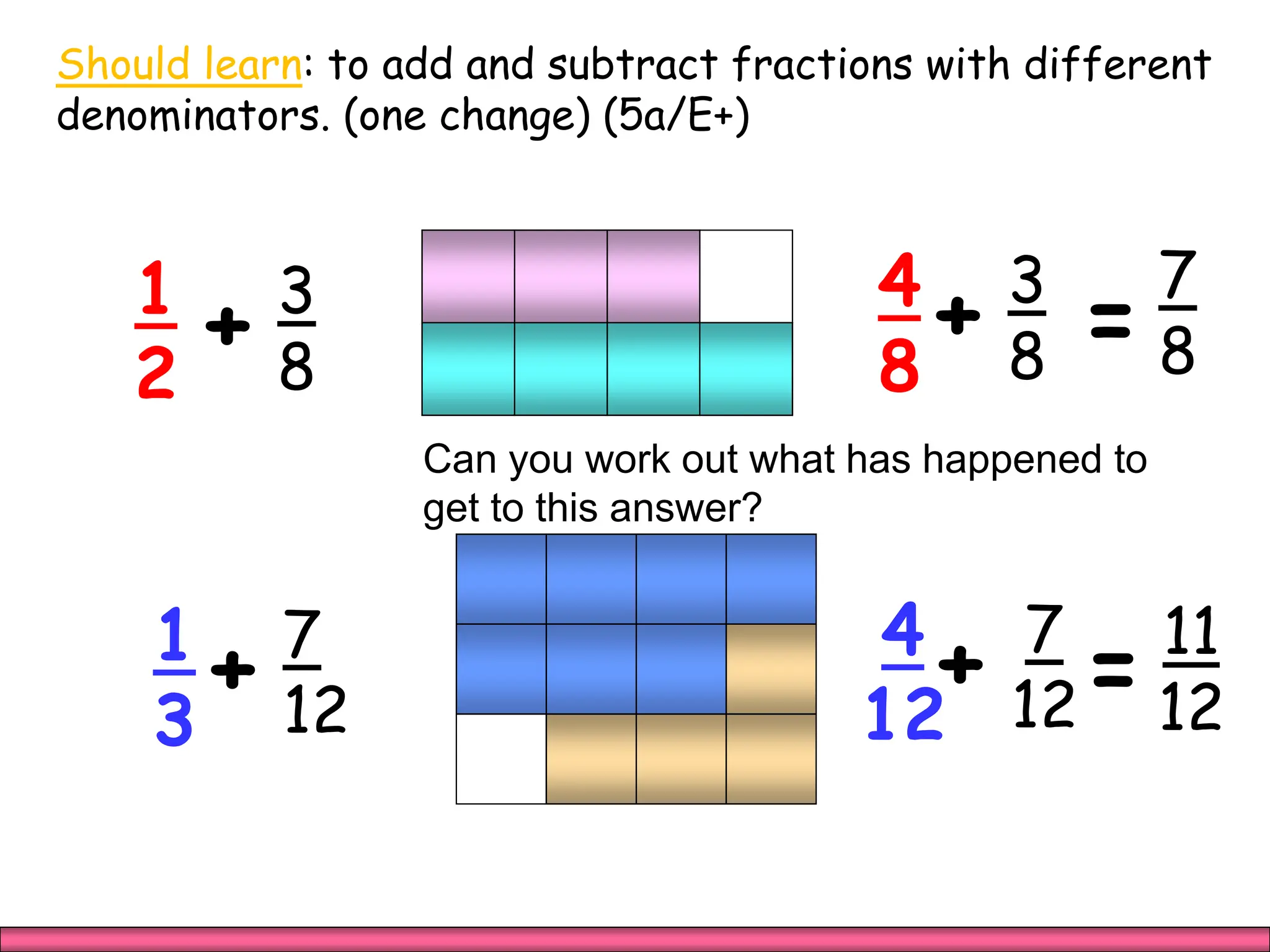 adding-and-subtracting-fractions-main.ppt