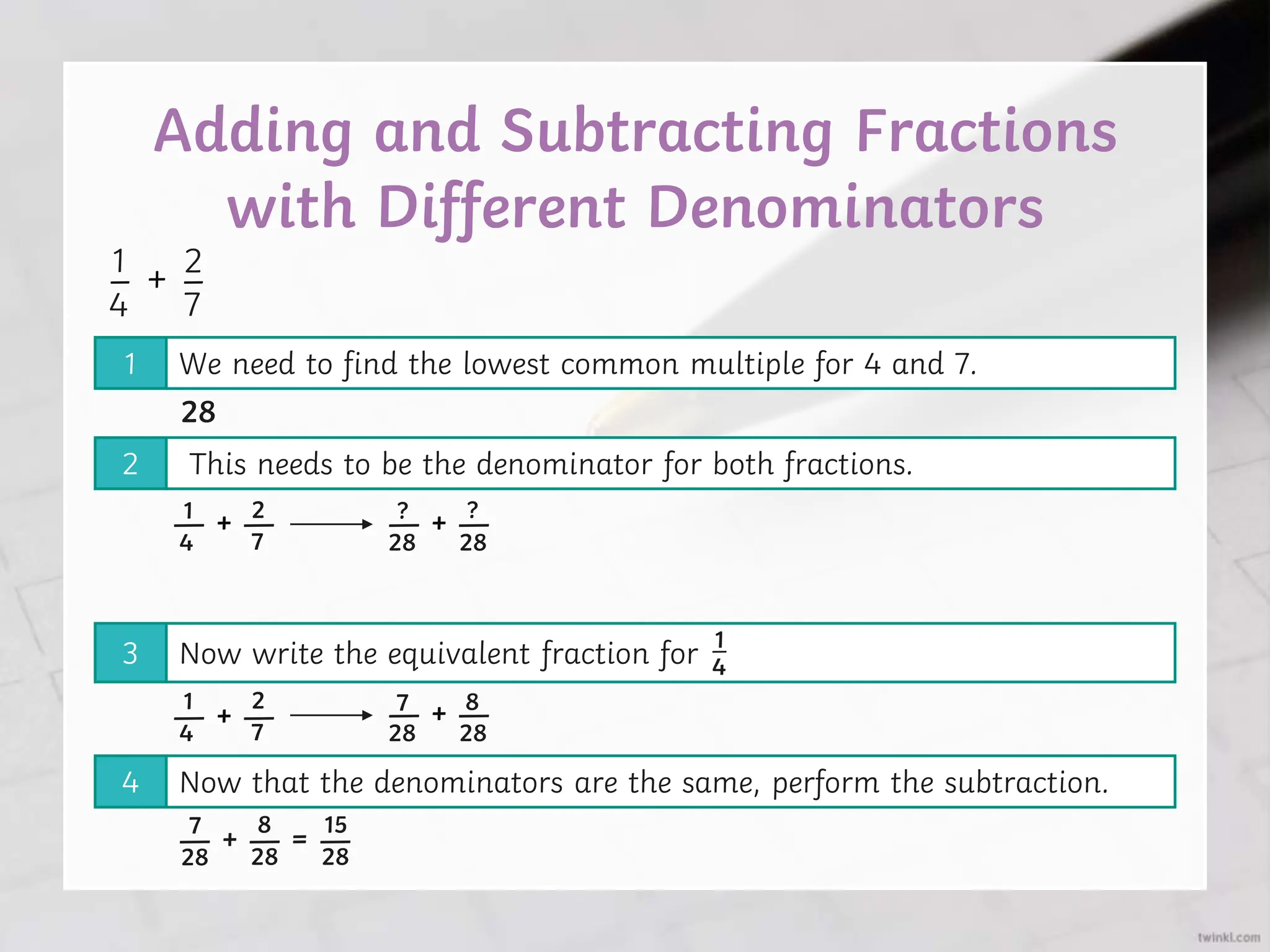 Adding-and-Subtracting-Fractions-PowerPoint.pptx