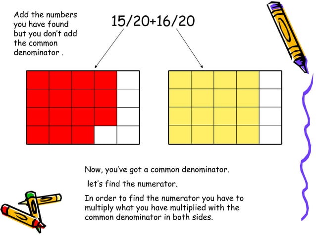adding and subtracting fractions | PPT