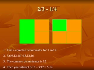 adding and subtraction of fractions | PPT