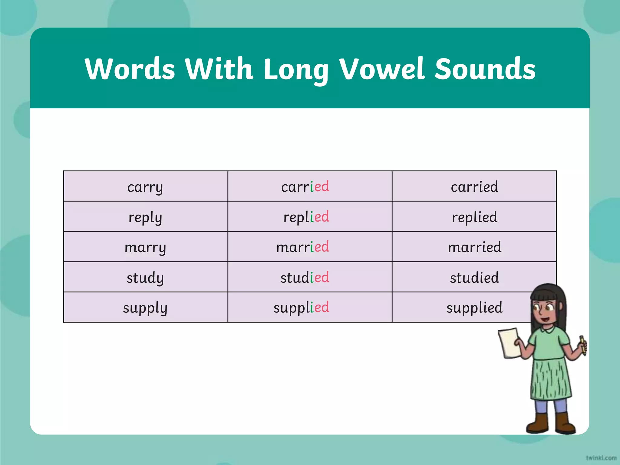 Adding -ed Regular Verbs Rules.pptx