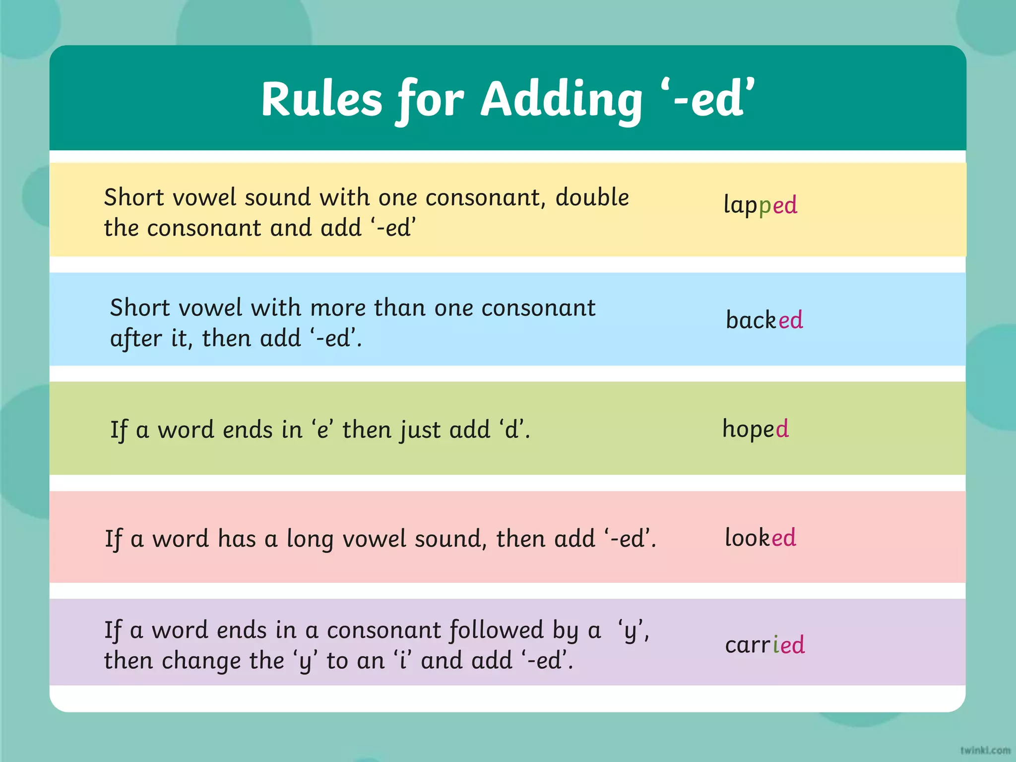 Adding -ed Regular Verbs Rules.pptx