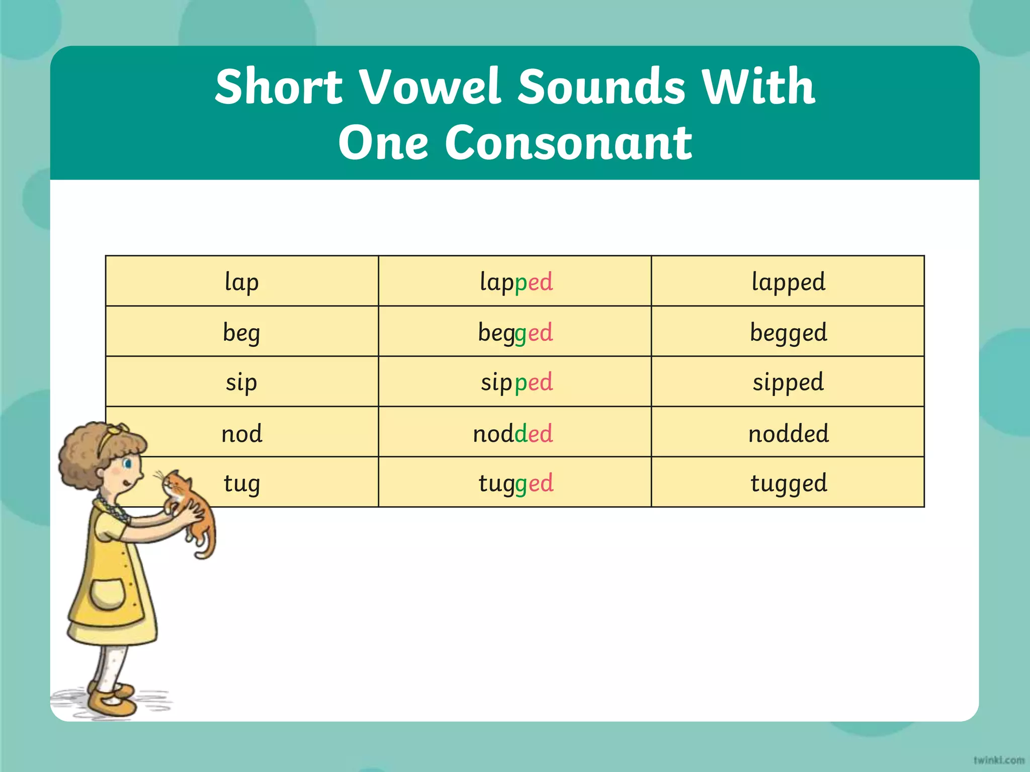 Adding -ed Regular Verbs Rules.pptx