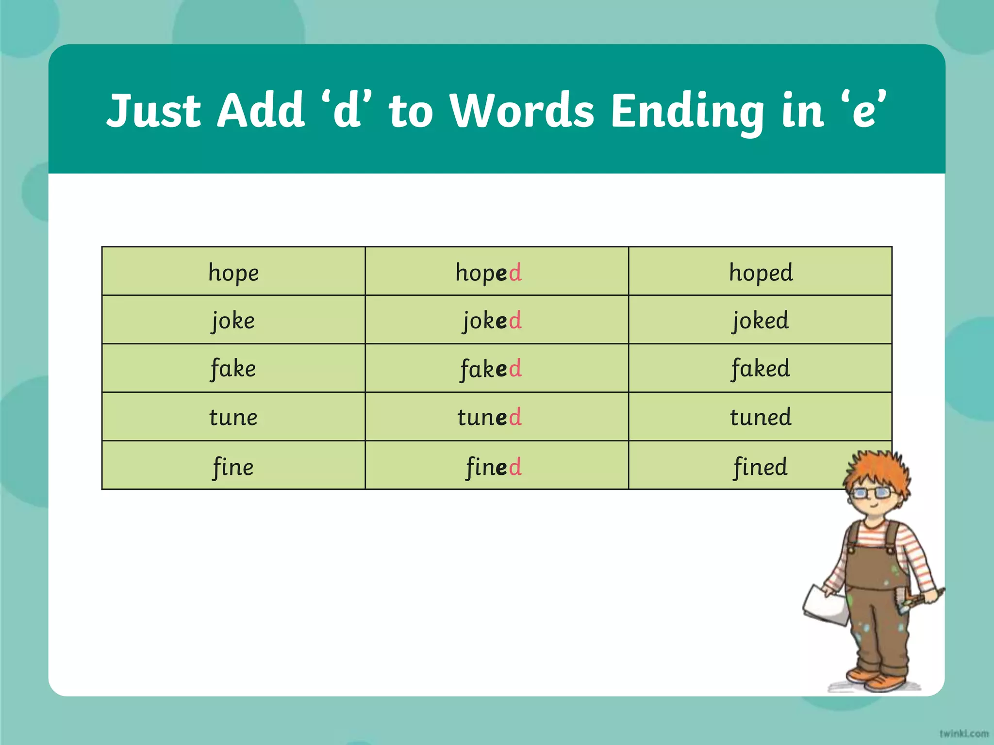 Adding -ed Regular Verbs Rules.pptx