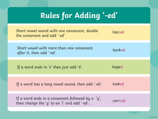 Adding -ed Regular Verbs Rules.pptx