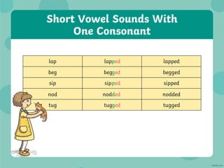 Adding -ed Regular Verbs Rules.pptx