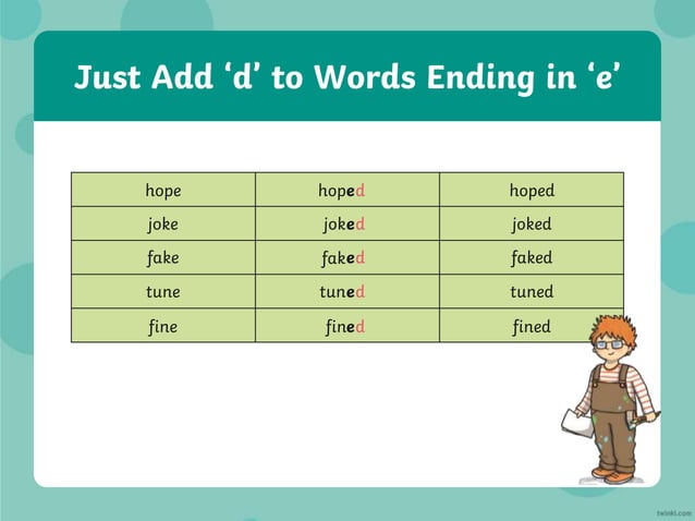 Adding -ed Regular Verbs Rules.pptx