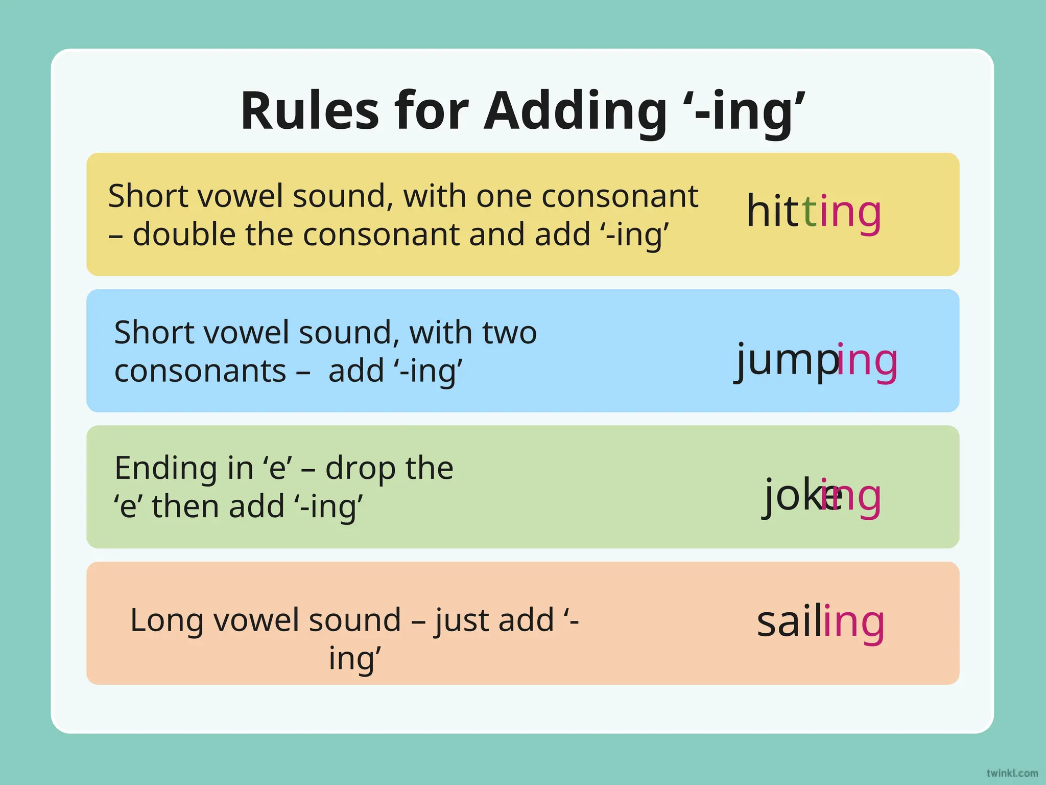 adding-ing-powerpoint-_ver_1.ppt-g1,g2.g3