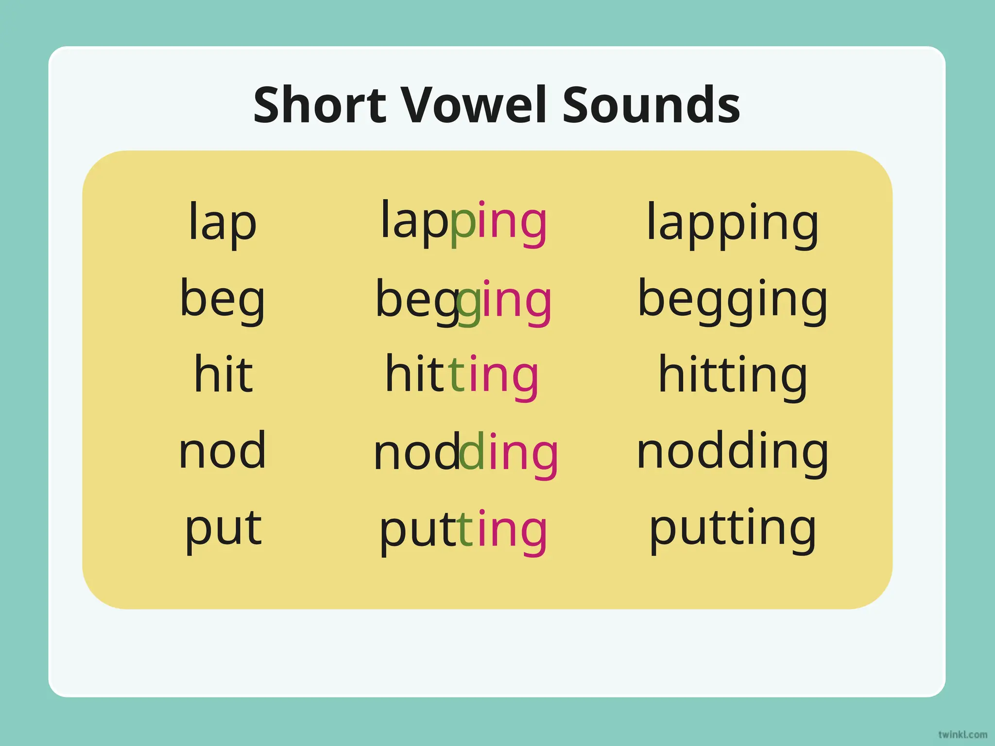 adding-ing-powerpoint-_ver_1.ppt-g1,g2.g3