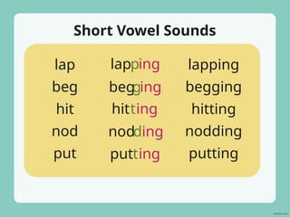 adding-ing-powerpoint-_ver_1.ppt-g1,g2.g3