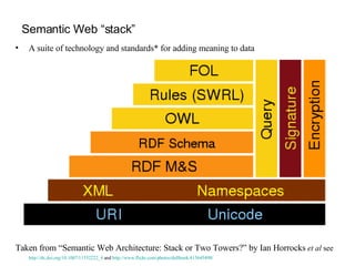 Adding Meaning To Your Data | PPT