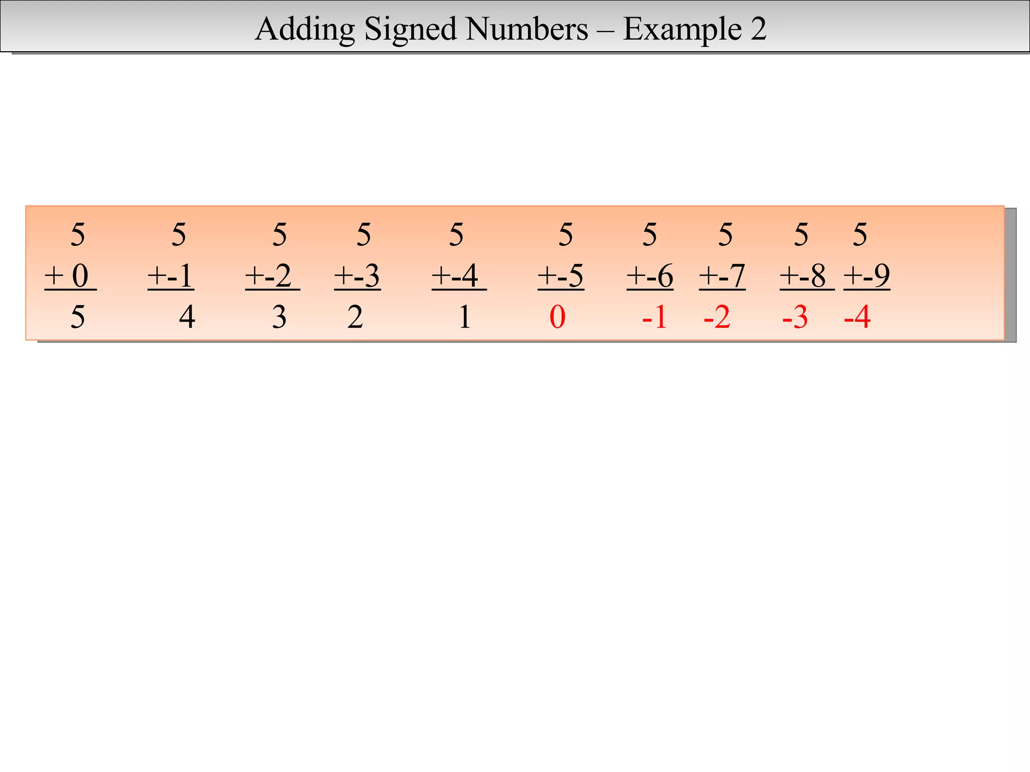 Adding Signed Numbers Using Reds And Yellows | PPT