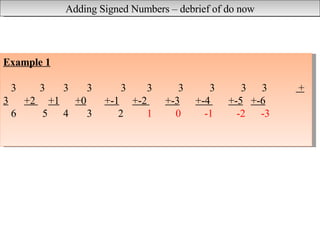 Adding Signed Numbers Using Reds And Yellows | PPT