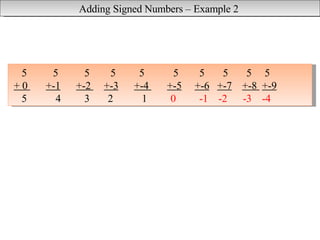 Adding Signed Numbers Using Reds And Yellows | PPT
