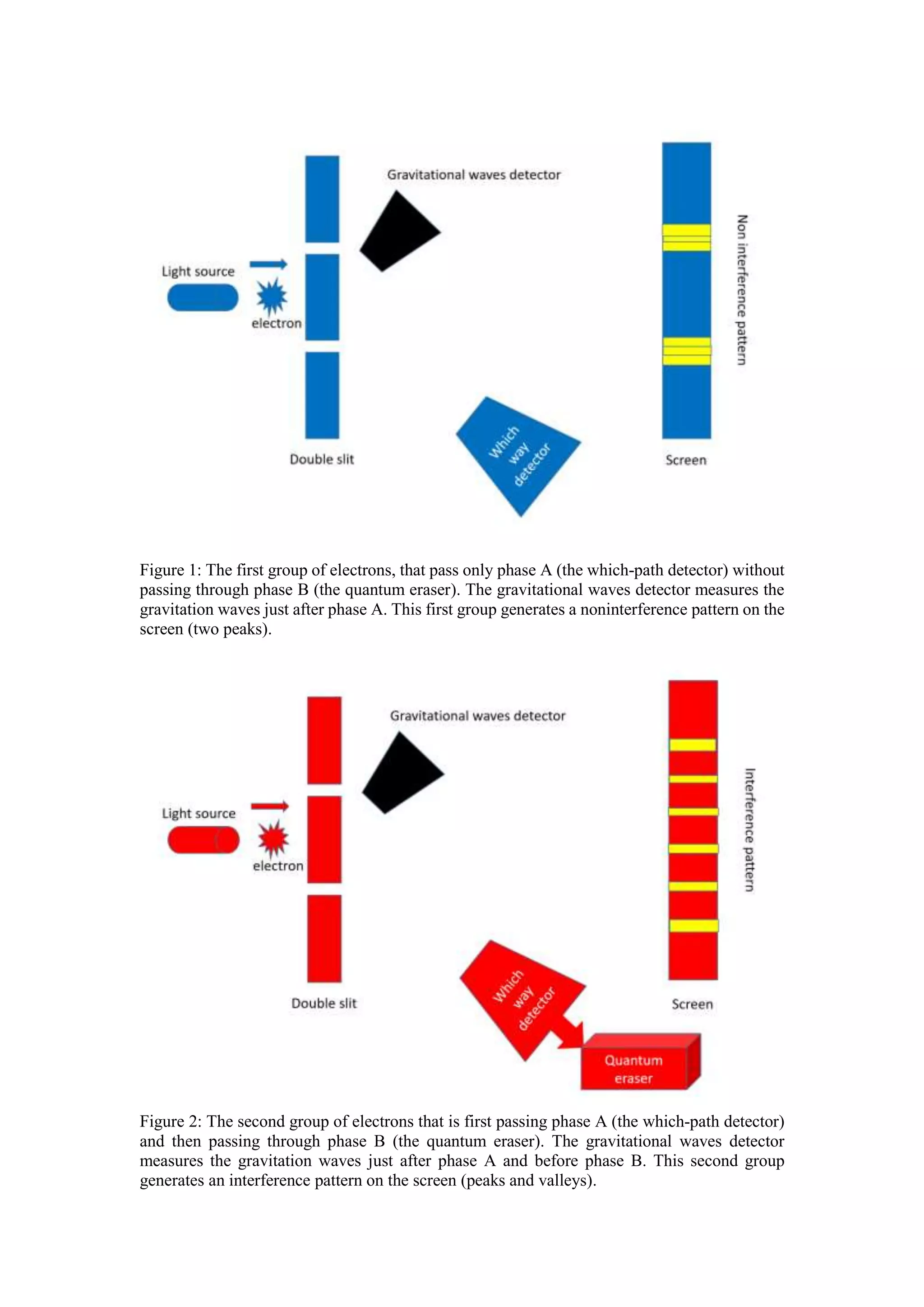 Adding a gravitational waves detector to the double slit experiment.pdf