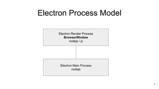 Adding a GUI to Go | PPT