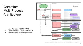 Adding a GUI to Go | PPT