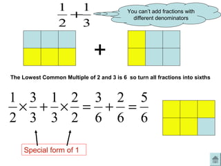 Adding and subtracting fractions | PPT