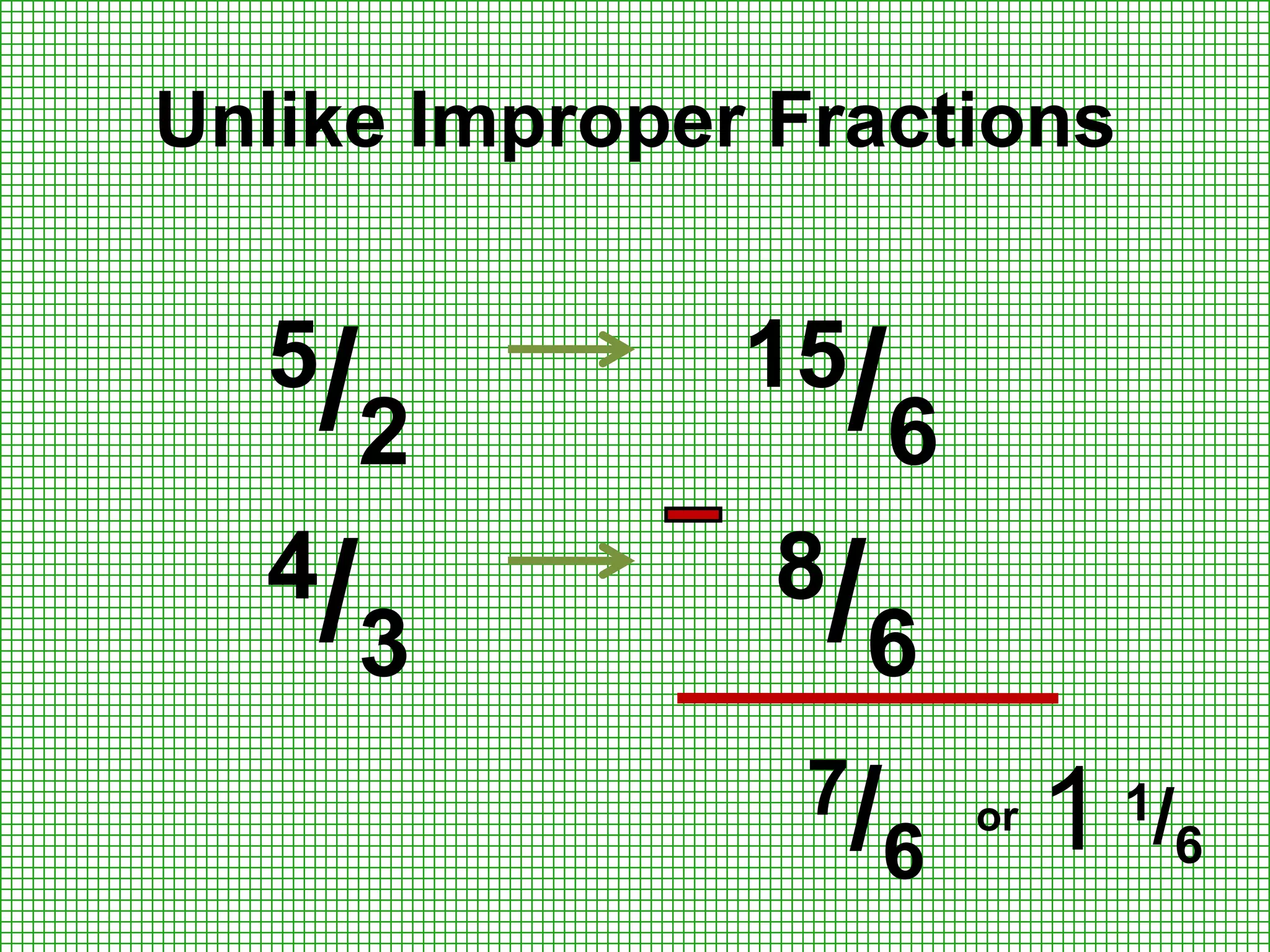 Adding and subtracting fractions | PPT
