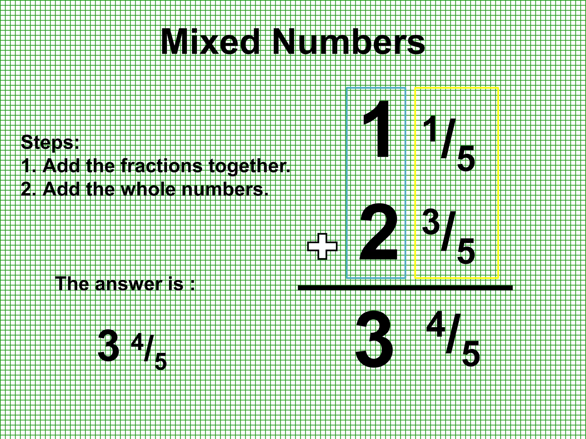 Adding and subtracting fractions | PPT