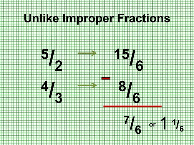 Adding and subtracting fractions | PPT