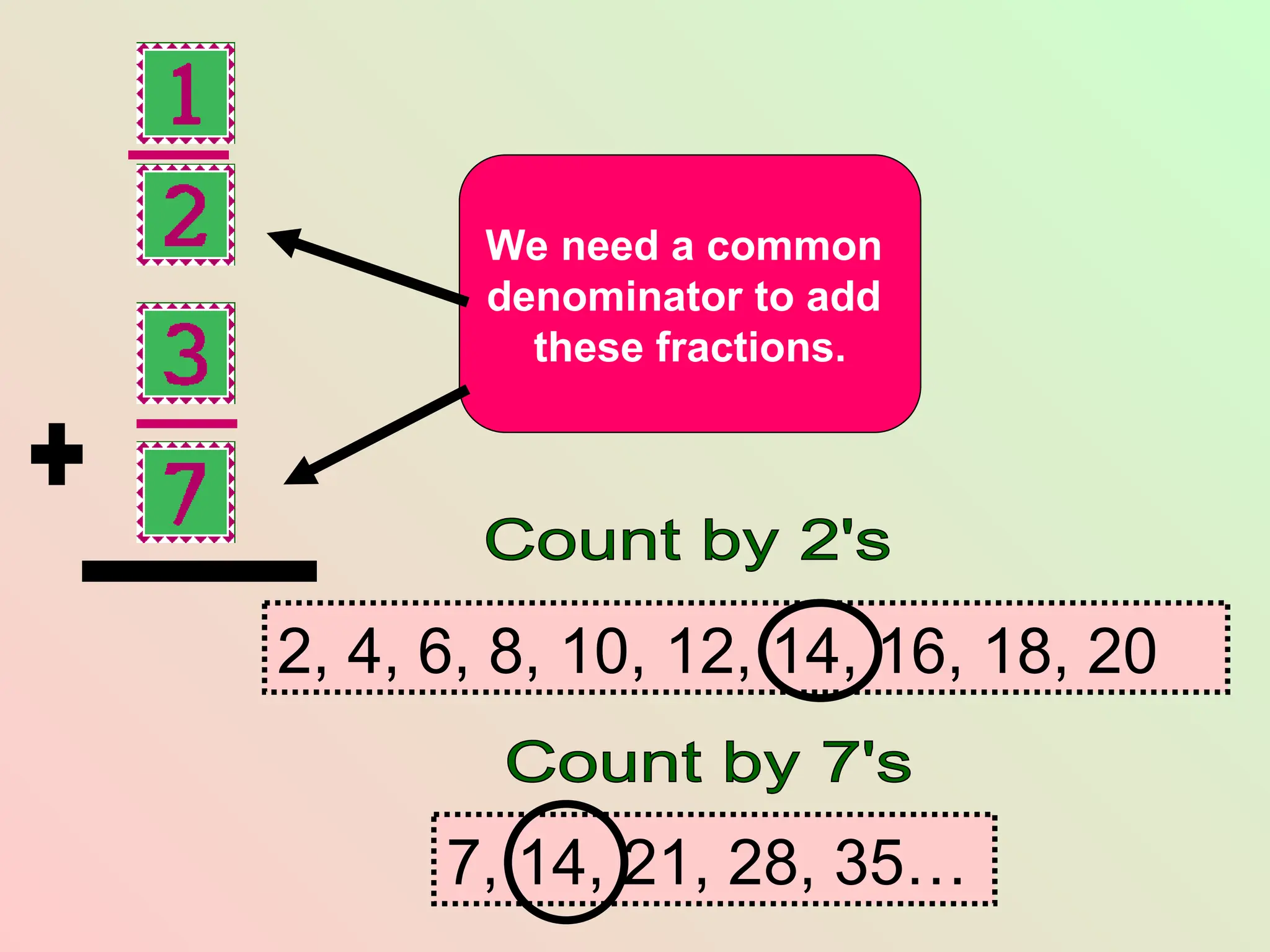 Adding and Subtracting Fractions - Unlike - Clark.ppt
