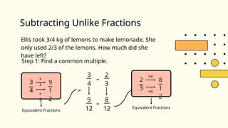 Adding and Subtracting Fractions Presentation.pptx