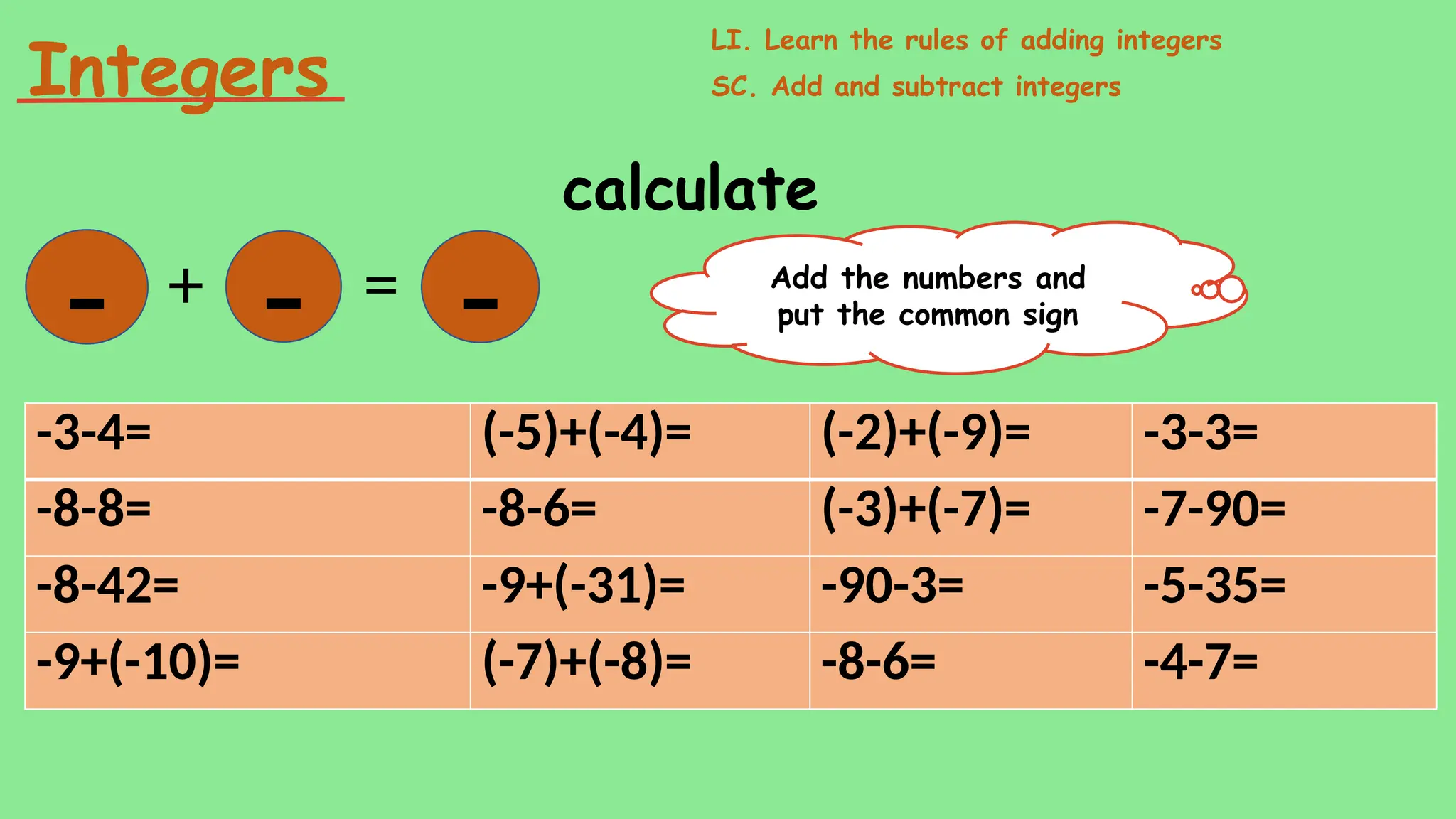 Adding and subtracting integers presentation.pptx