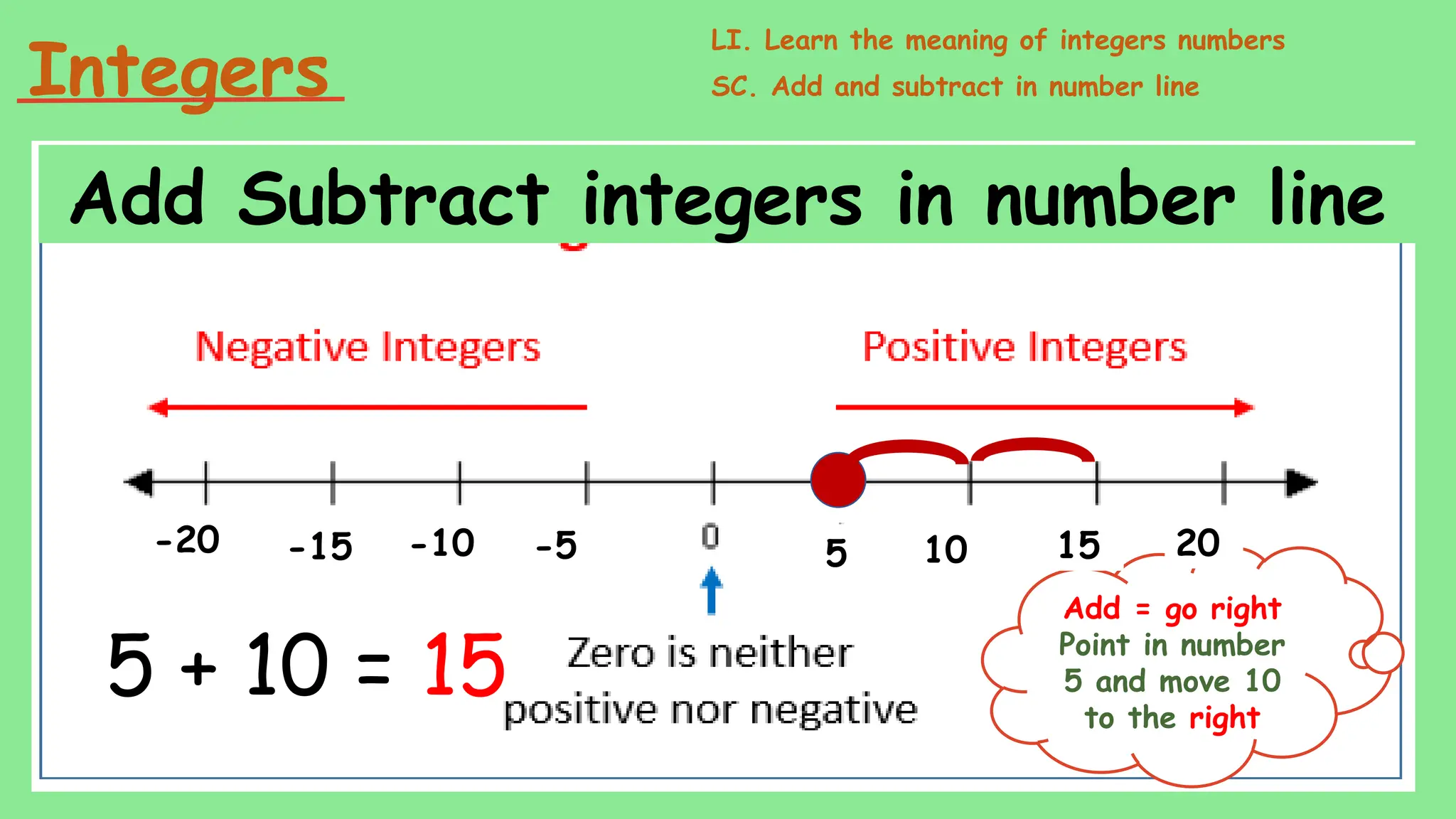 Adding and subtracting integers presentation.pptx