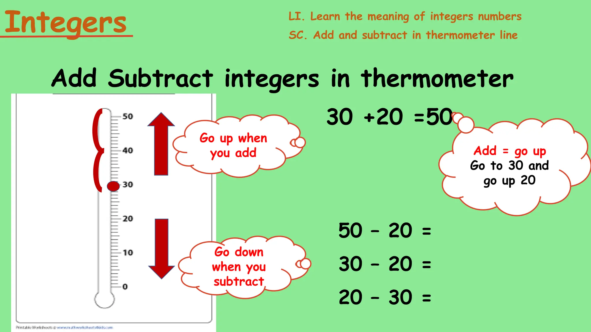 Adding and subtracting integers presentation.pptx
