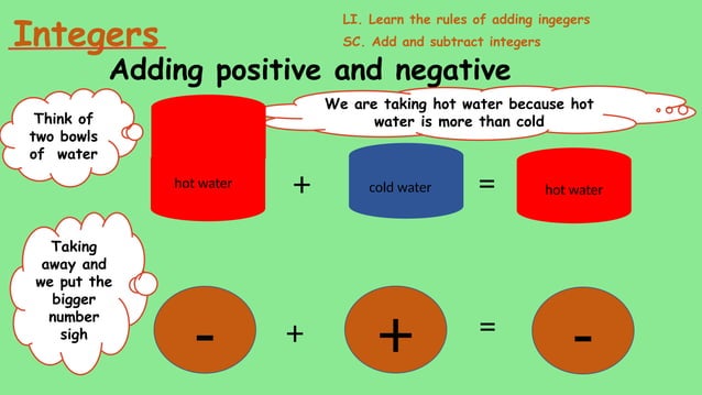 Adding and subtracting integers presentation.pptx