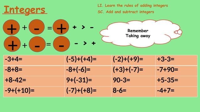 Adding and subtracting integers presentation.pptx