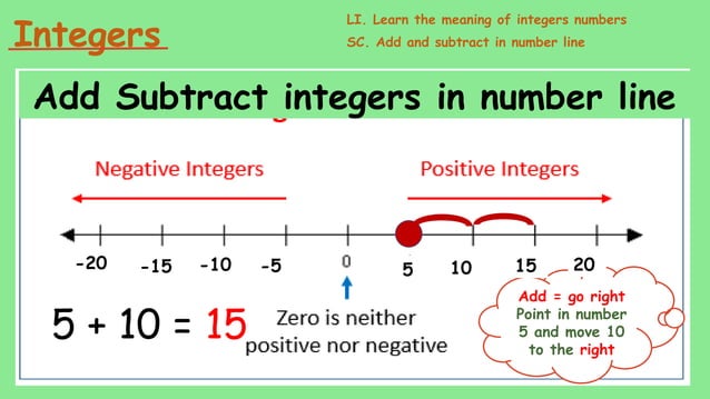 Adding and subtracting integers presentation.pptx