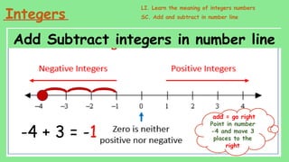 Adding and subtracting integers presentation.pptx