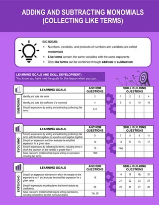 Adding and Subtracting Monomials - CYU.pdf