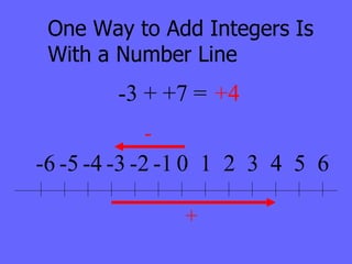 ADDING AND SUBTRACTING OF INTEGERS.pptx
