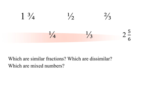 Adding and Subtracting Simple Fractions and Mixed Numbers.pptx