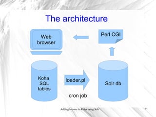 Adding browse to Koha using Solr | PPT