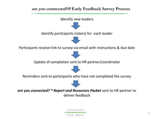 Adding feedback to leadership onboarding process ctd | PPSX