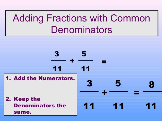 Adding Fractions