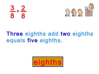 Adding fractions revision | PPT