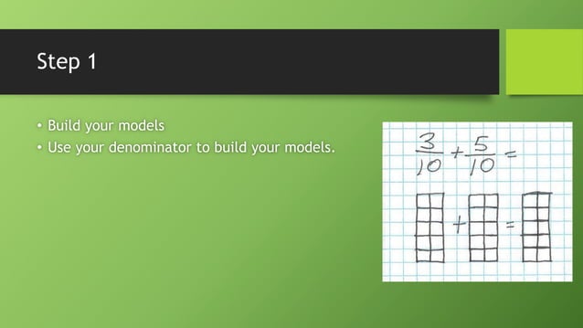 Adding fractions using models | PPT