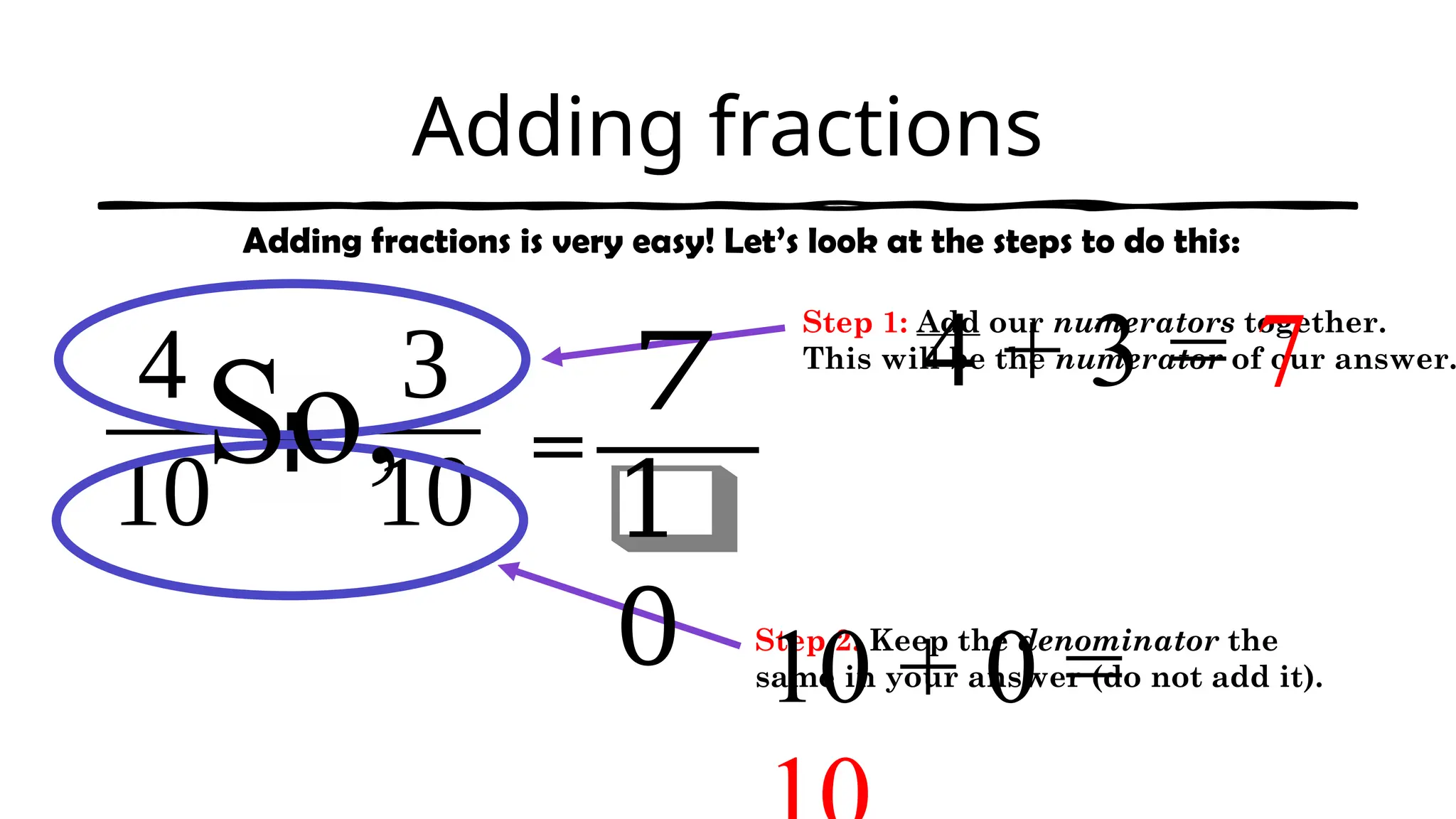 AddingFractionsWithWithoutCommonDenominatorsPowerPointLesson-1.pptx