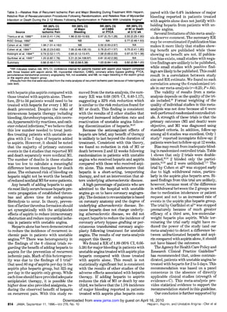 Adding Heparin to Aspirin Reduces the Incidence of Myocardial ...