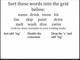 Rules for adding 'ing' to base words | PPT