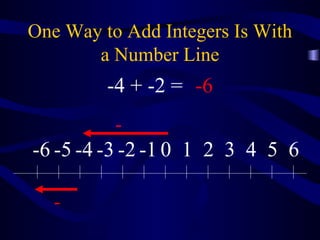 Adding integers | PPT | Programming Languages | Computing